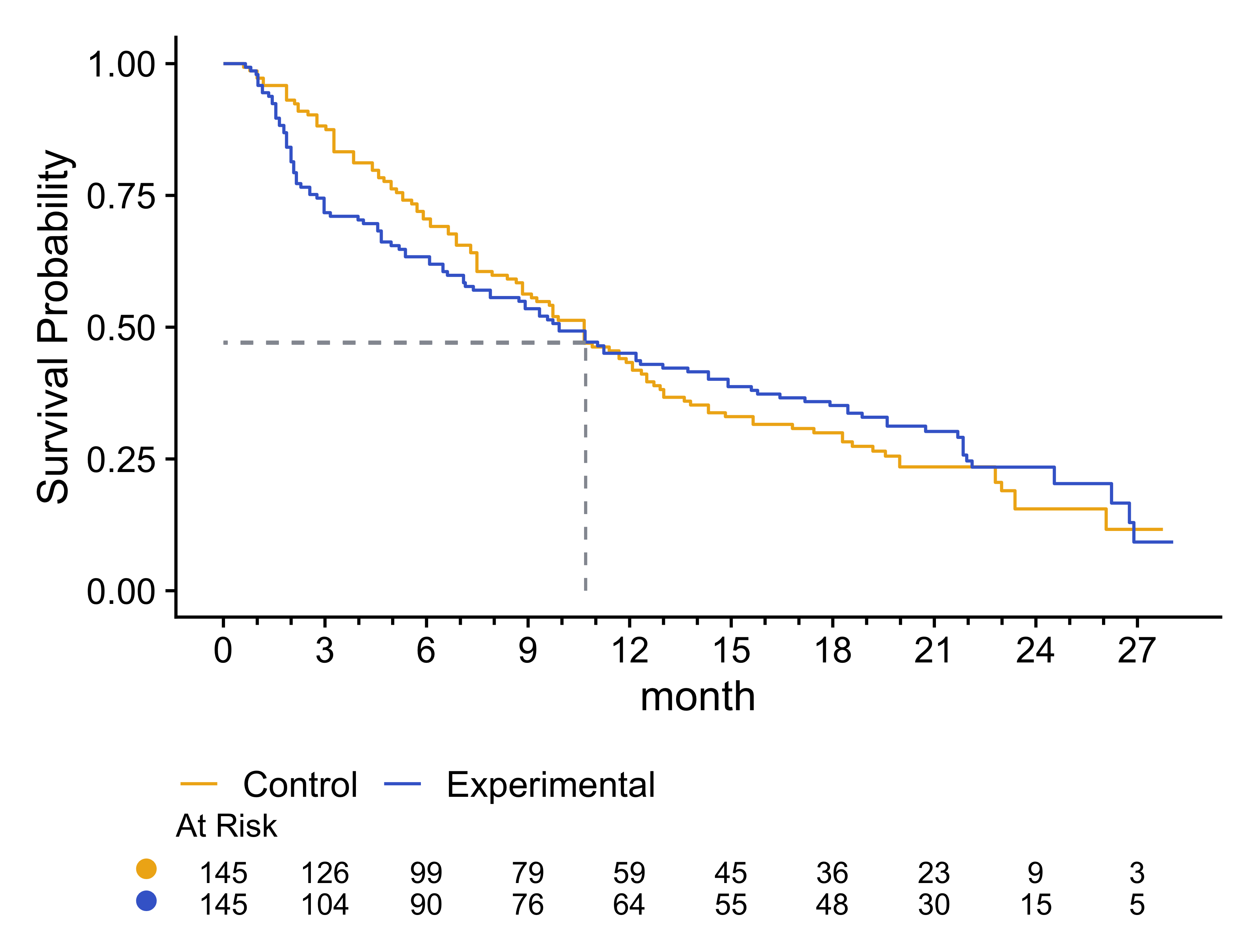 Smoothing Hazard Rates And Survival Curves With Bshazard Keaven M Smoothing Hazard Rates And Survival Curves With Bshazard Keaven M